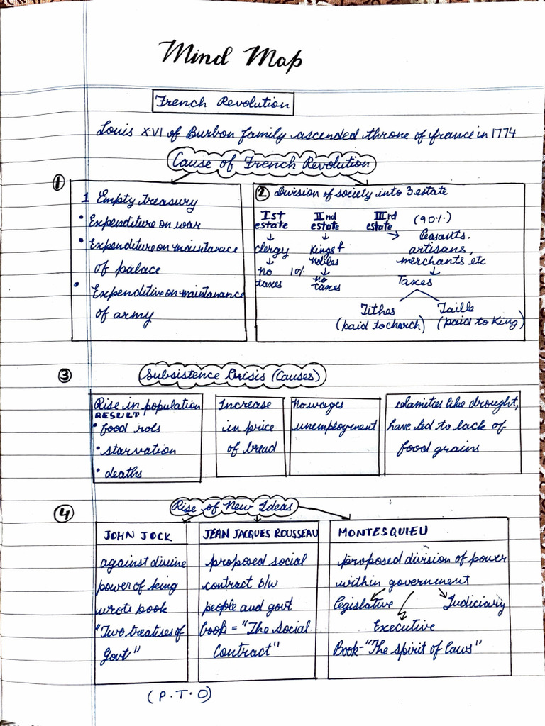 French Revolution Mind Map | PDF