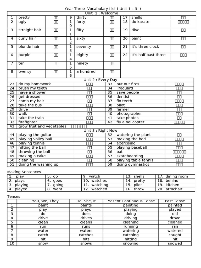 English Year 3 Vocabulary List | PDF | Chess