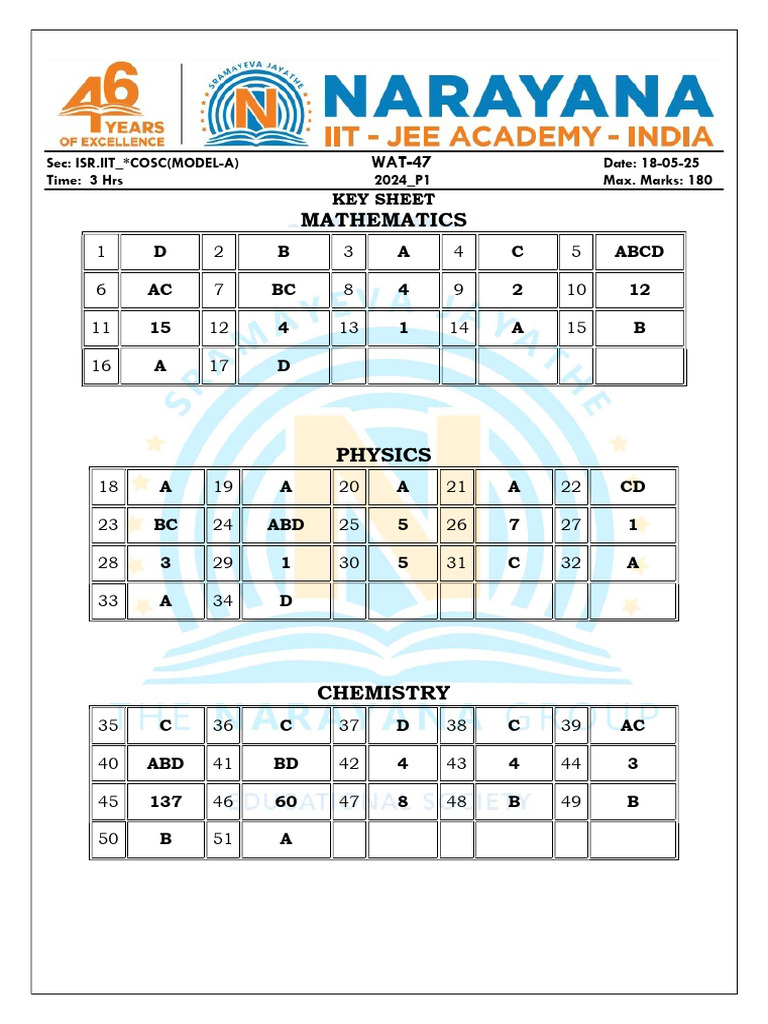 18-05-25 - Isr - Iit - Star Co-Sc (Model-A) - Jee Adv - 2024 (P-I ...