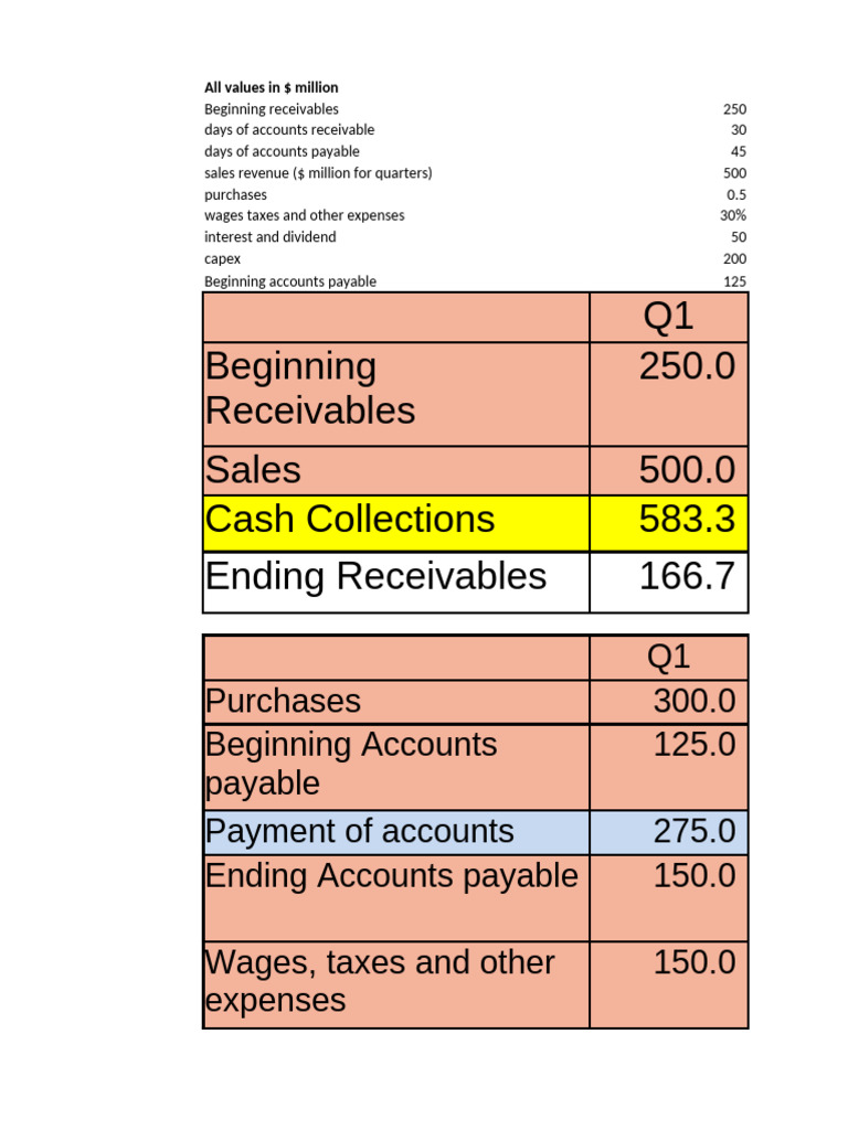 Cash Budgeting-Short Term Financing | PDF