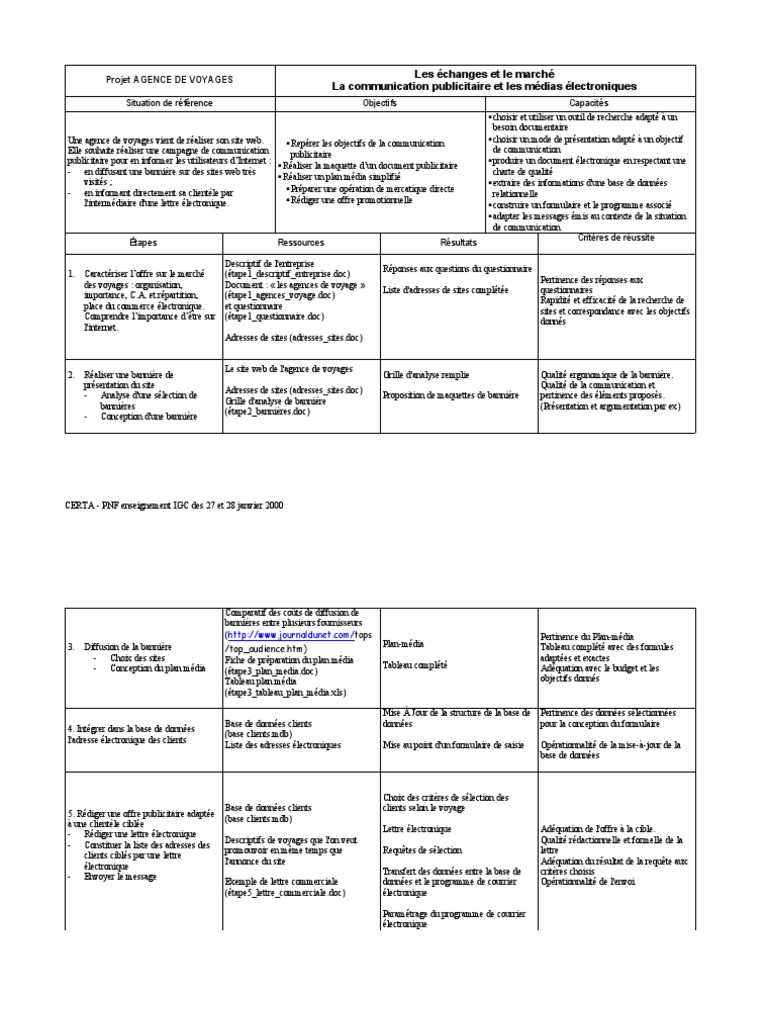 Projet Agence de Voyages | PDF | Bases de données | Application