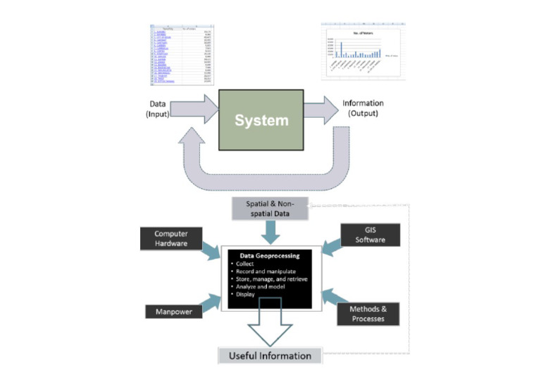 Gis | PDF
