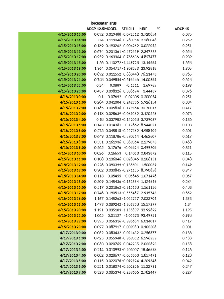 Verifikasi Mre | PDF