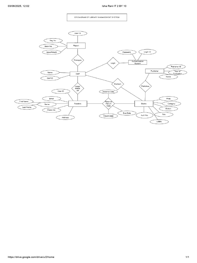 Isha Rani IT 2 BY 10 | PDF