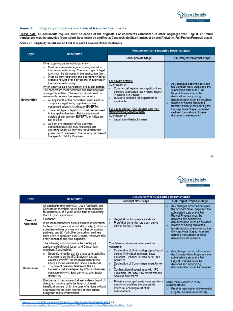 Annex 6 Eligibility Conditions and Lists of Required Documents | PDF | Valuation (Finance ...