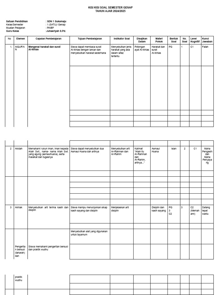 Kisi2 PAIBP Kelas 1 Genap | PDF