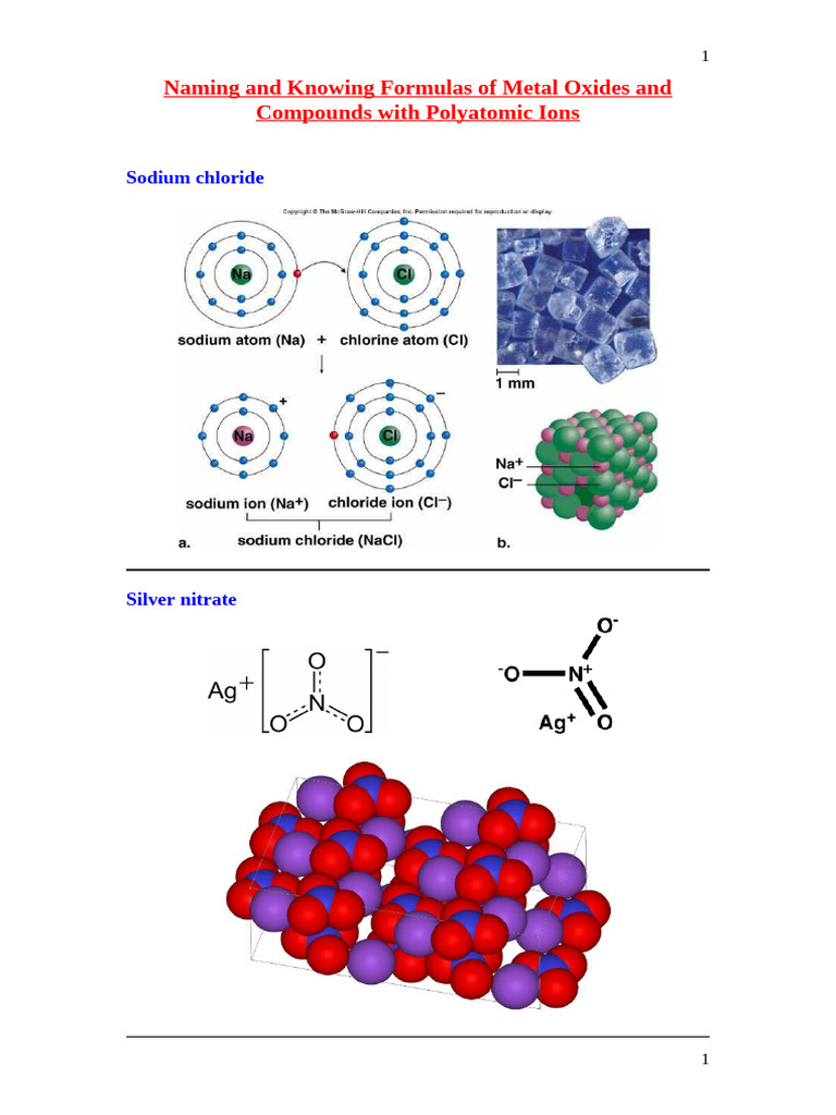 Name and Know Formulas of Metal Ox and Cmpnds With Polyatomic Ions | PDF