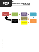 A Guide To CLEAPSS Services | PDF | Hazards | Occupational Safety And ...