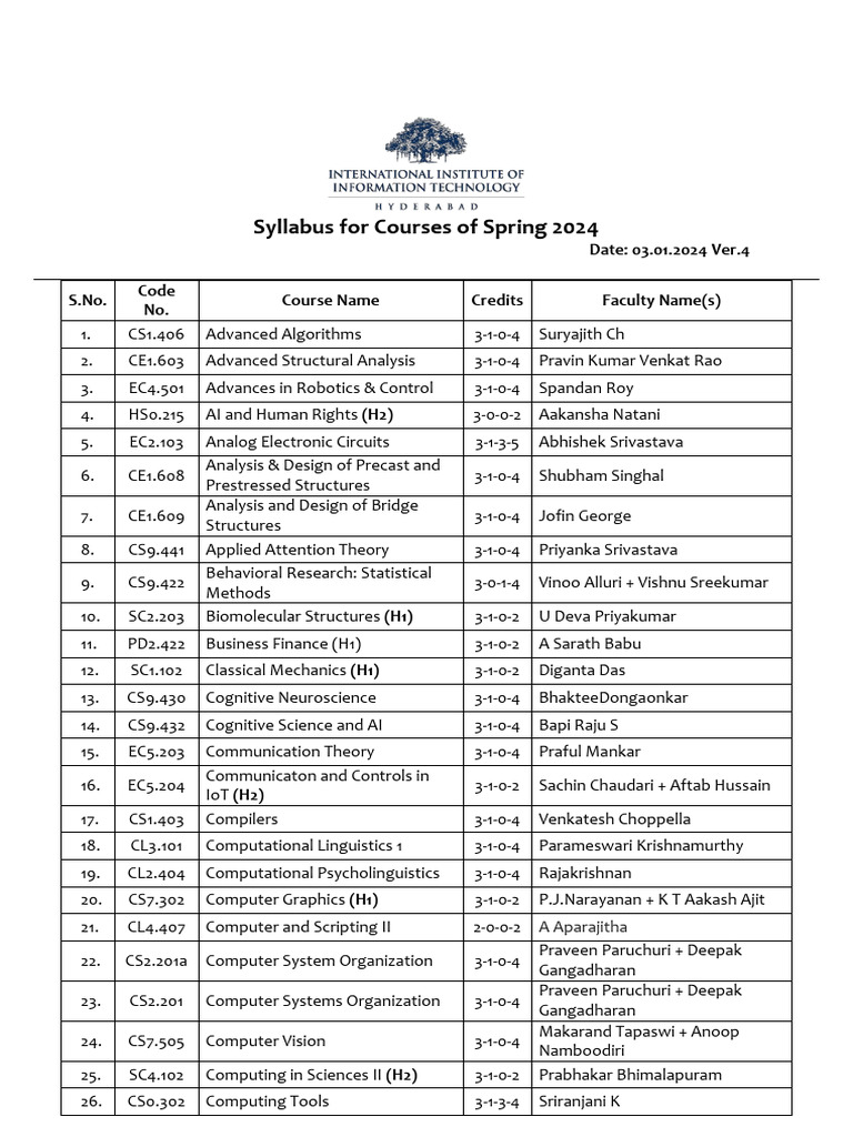 Course Syllabus Spring 2024 | PDF | Bridge | Reinforced Concrete