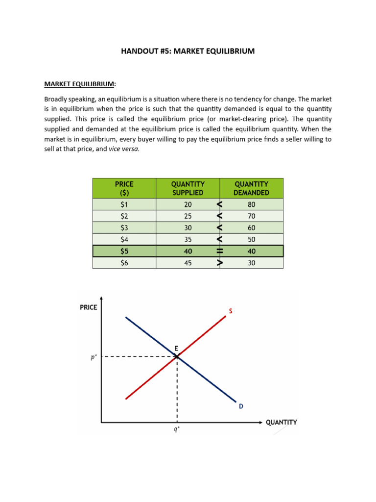 Handout #5 - Market Equilibrium | PDF | Economic Equilibrium ...