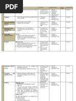Assumpta Family Hospital DOH Checklist | PDF | Ambulance | Laboratories