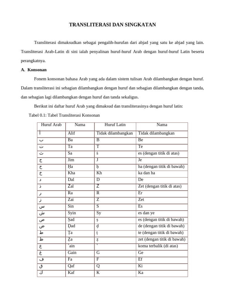 Transliterasi Huruf Hijaiyah ke Latin | PDF
