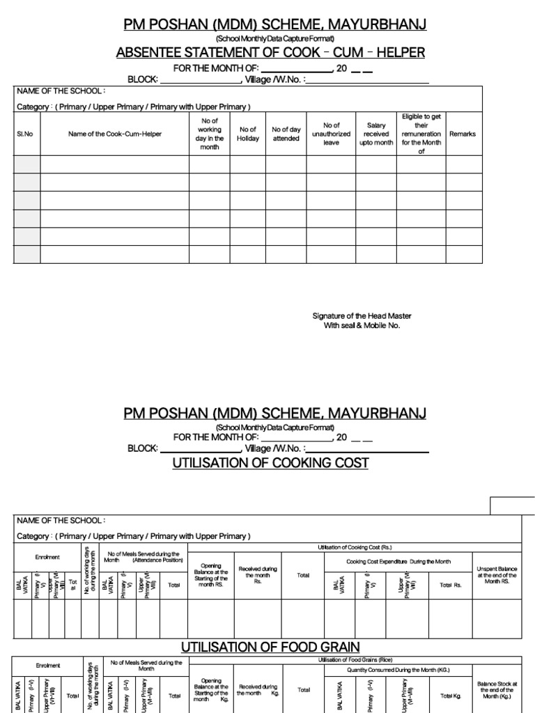 Absentee Statement of Cook - Cum - Helper: PM Poshan (MDM) Scheme, Mayurbhanj | PDF