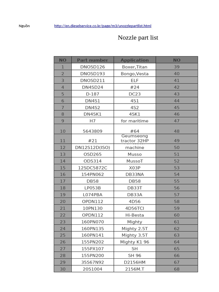NOZZLE Part List | PDF