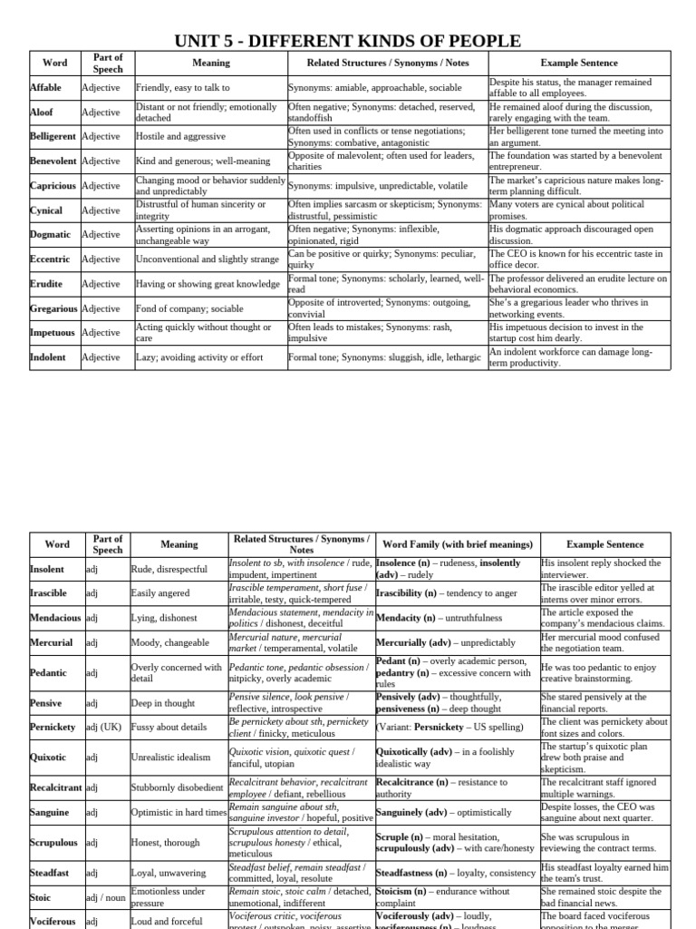 Unit 5 - Different Kinds of People | PDF | Extraversion And ...