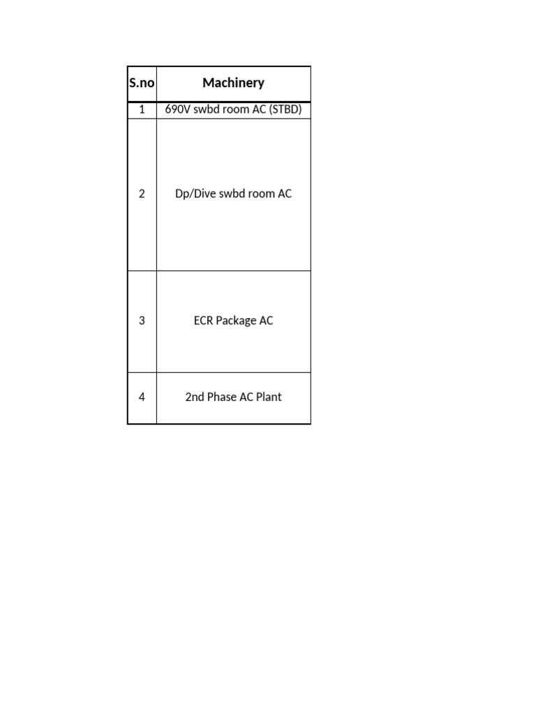 AC Problem List | PDF
