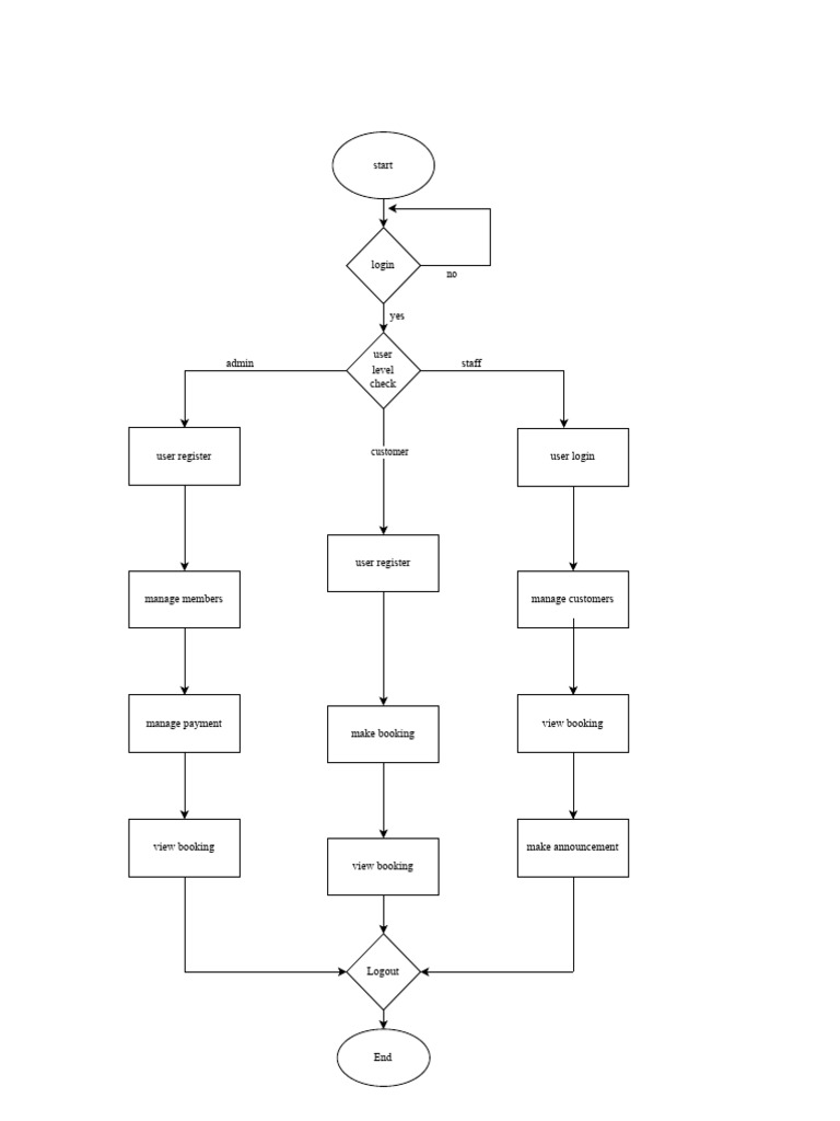 Untitled Diagram.drawio | PDF
