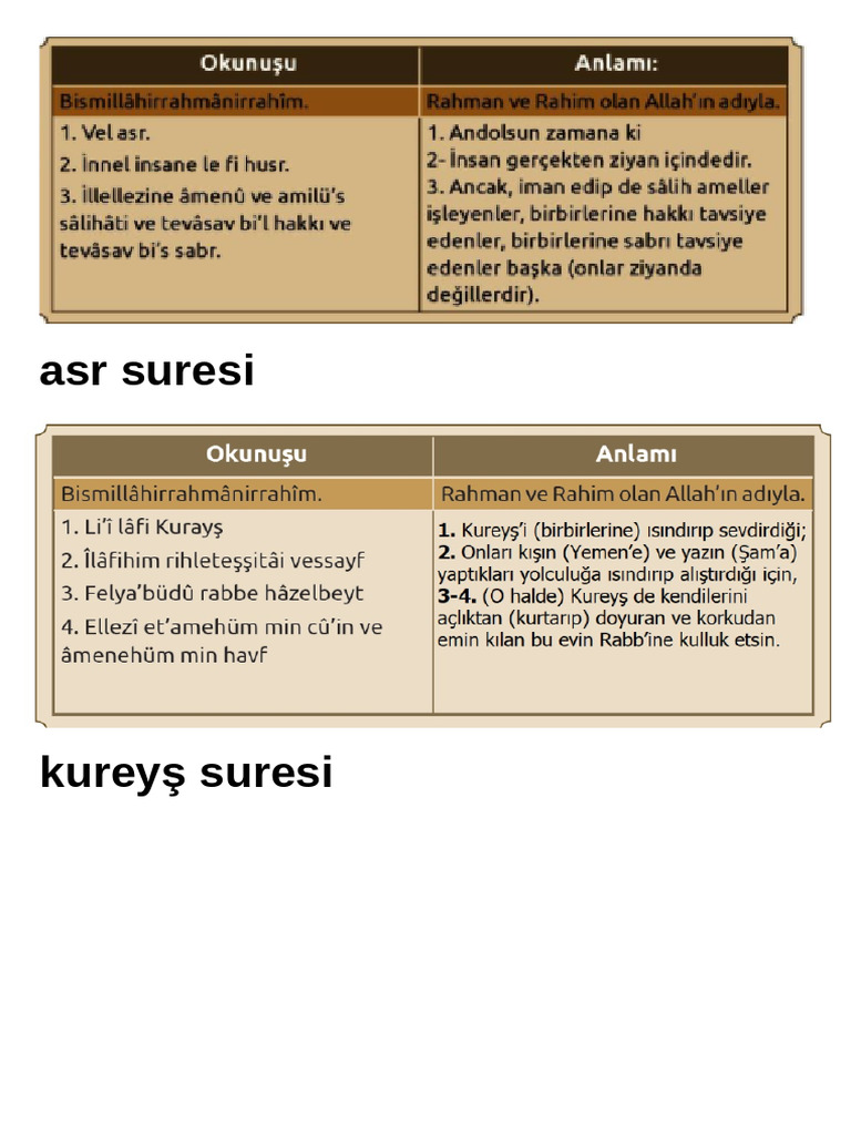 Asr Suresi | PDF