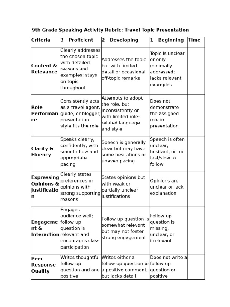 Speaking Activity | PDF | Human Communication | Learning