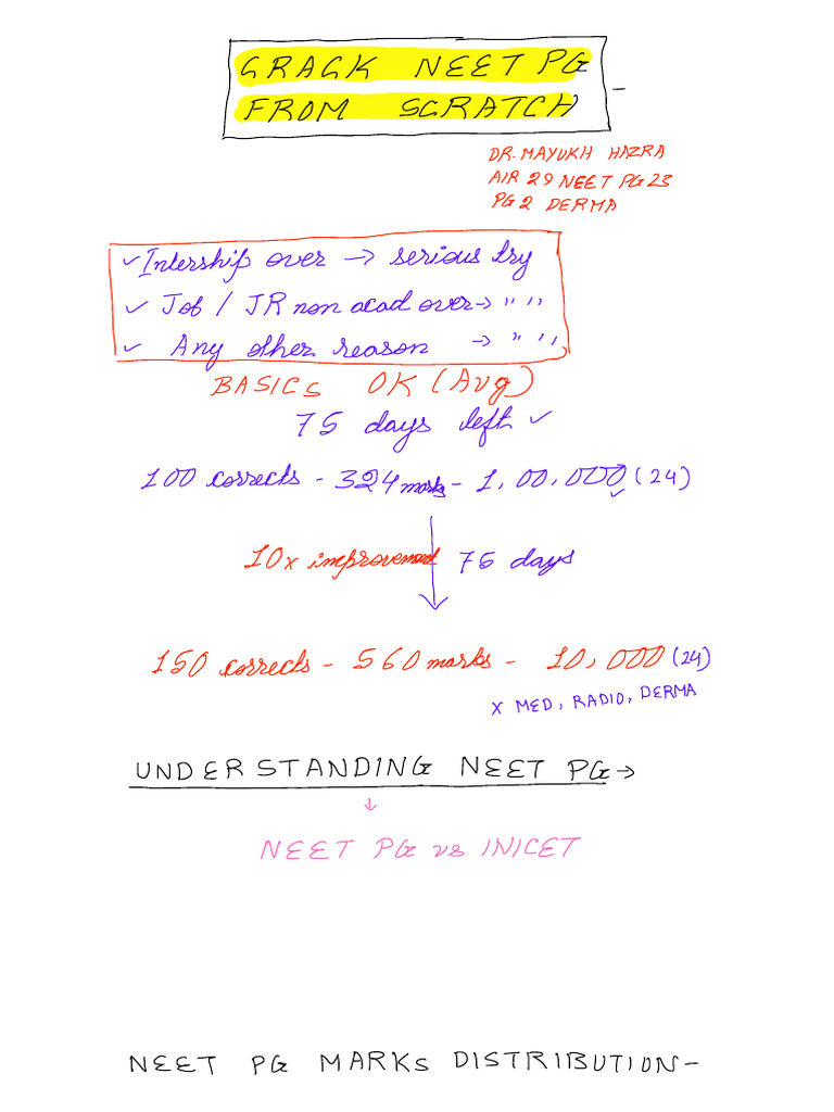 Grack Neet. Pa | PDF