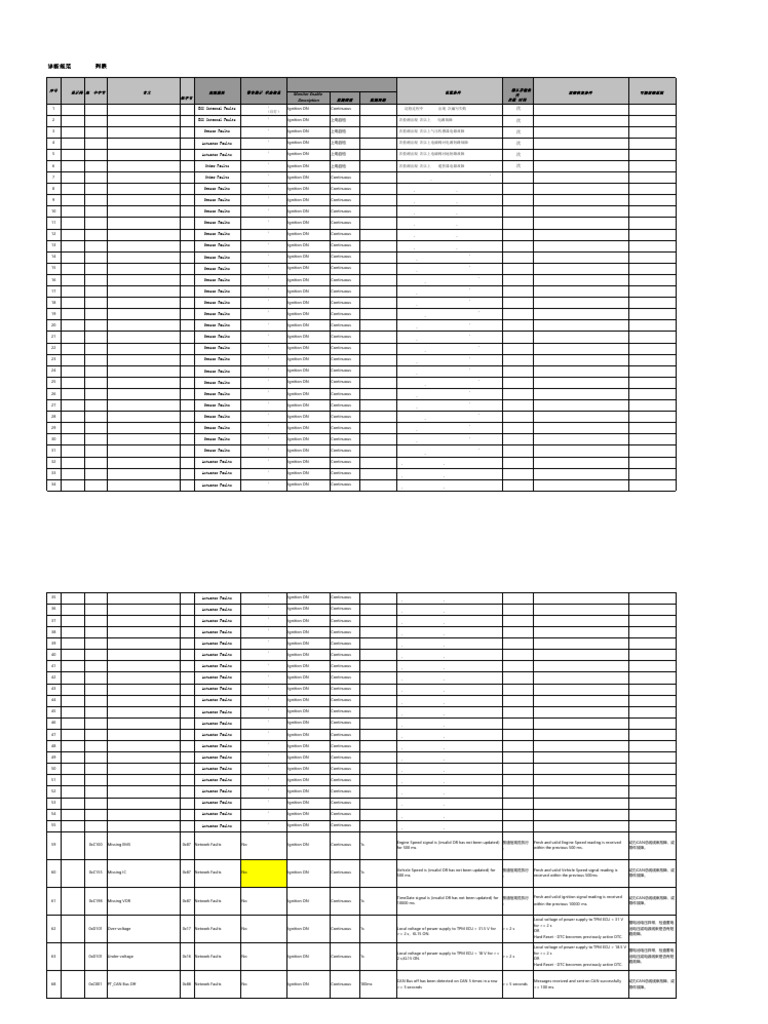 DTC List and Diagnostic Specifications | PDF | Valve | Computer Engineering