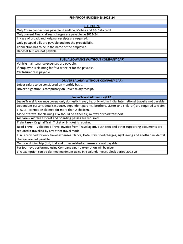 Guidelines On FBP Proof Submission | PDF
