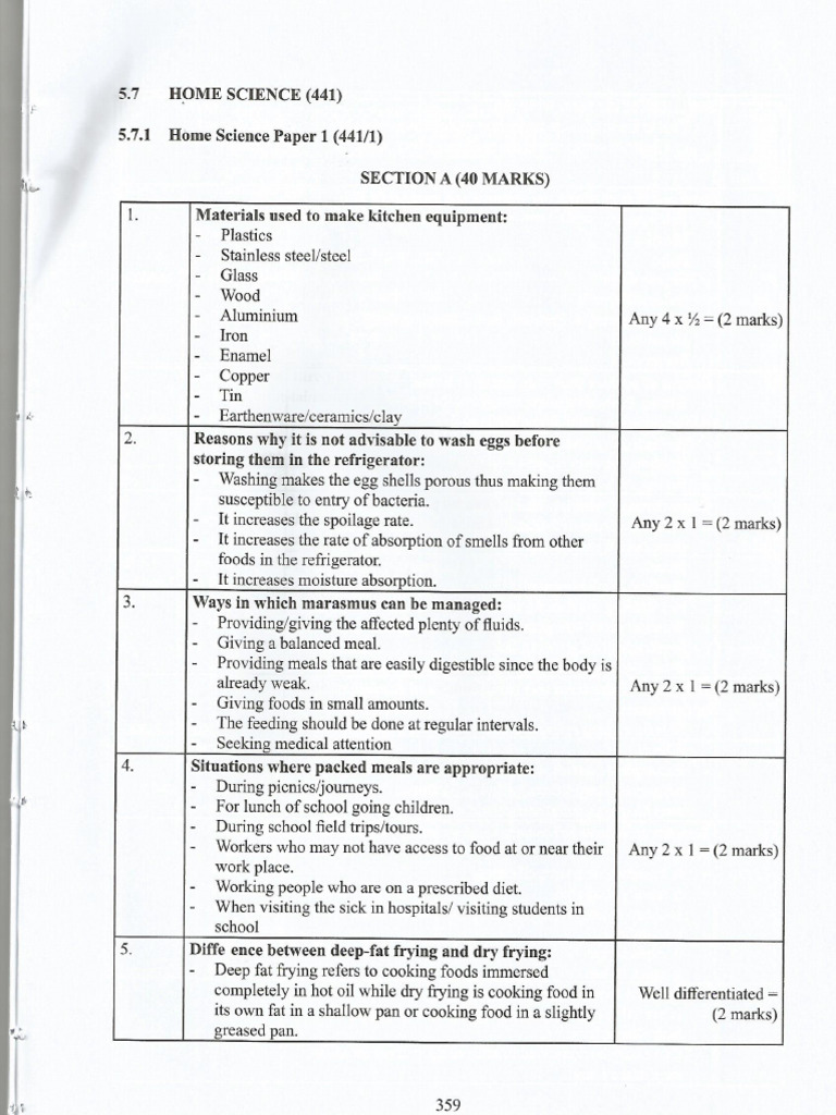 Kcse 2022 Homescience Pp1 Pp2 Answers | PDF