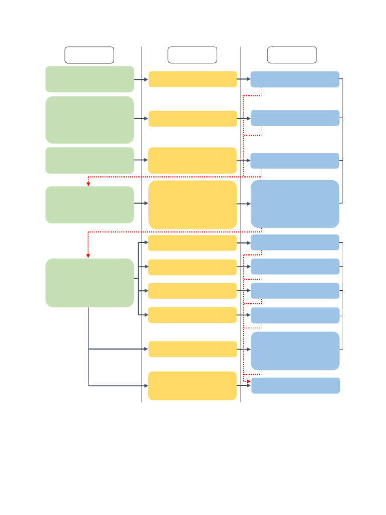 Revisi Diagram Alir | PDF