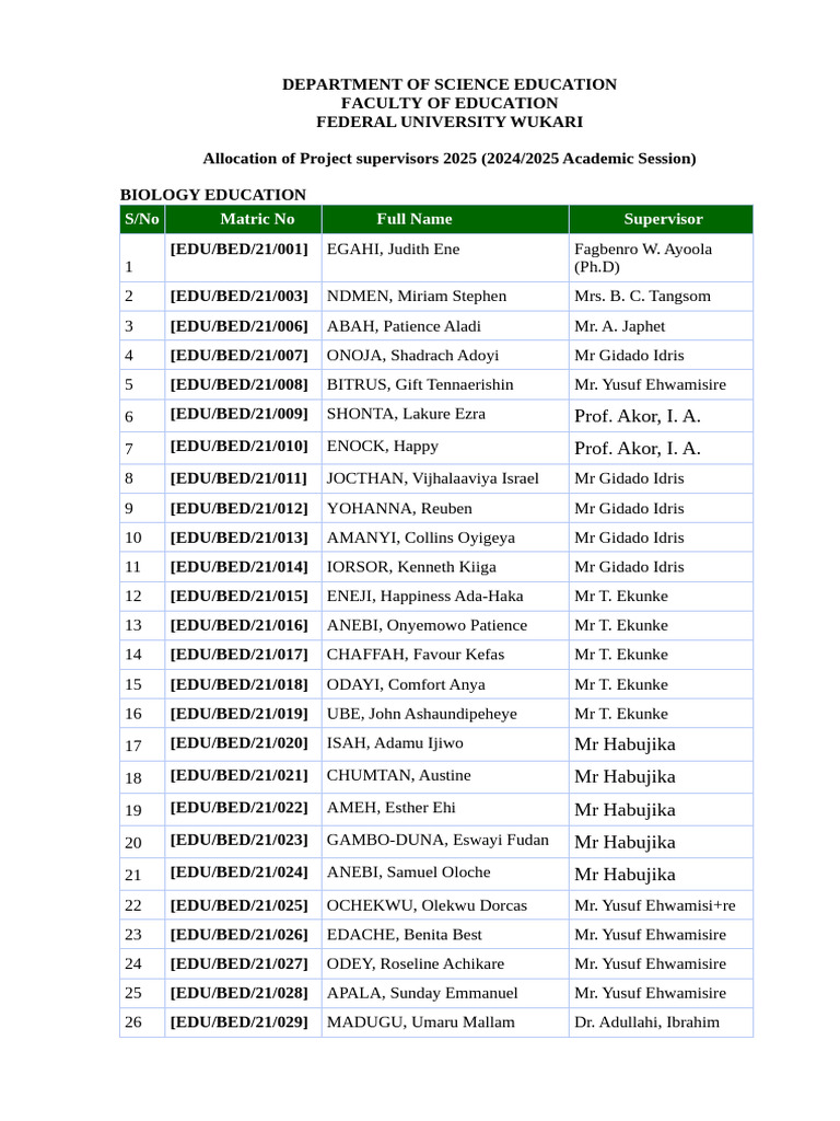 Project Allocation 2025 New Copy - 093349 | PDF