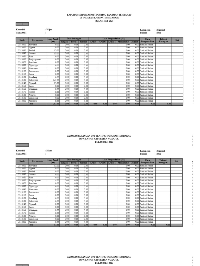 Entry Data Perkebunan MEI 2025 Nganjuk | PDF