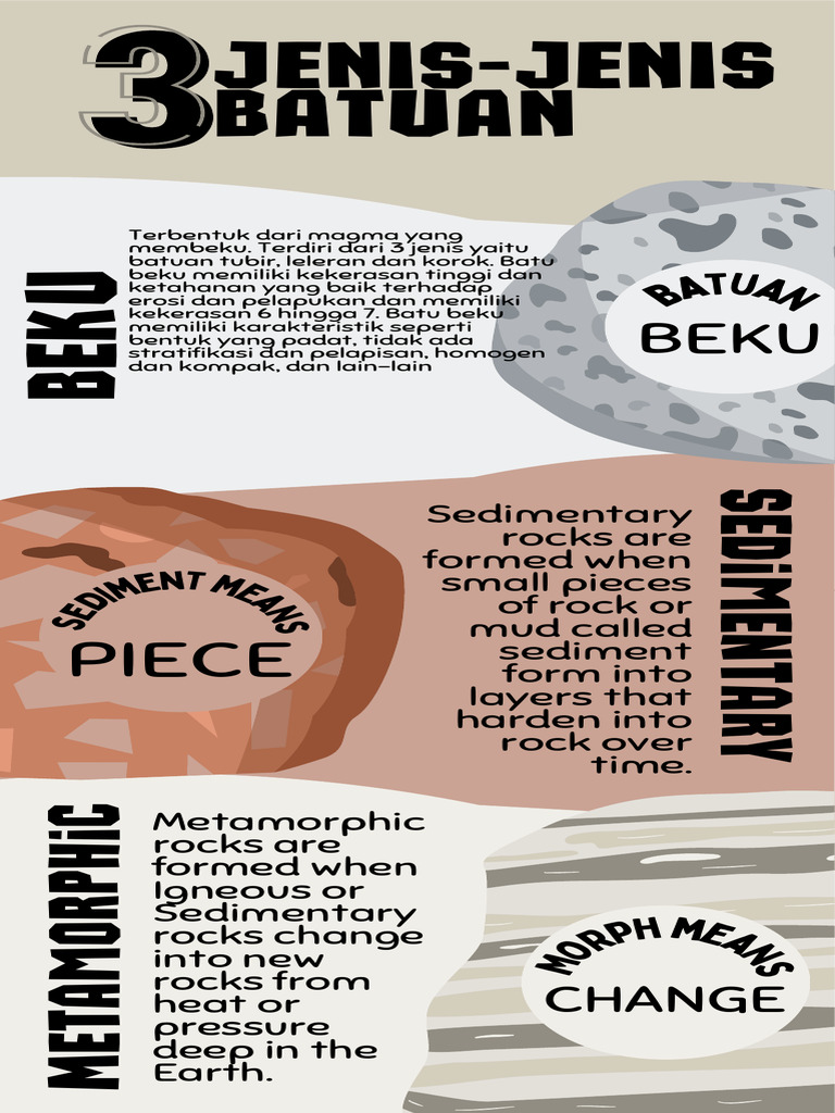 Colorful 3 Types of Rocks Earth Science Infographic | PDF