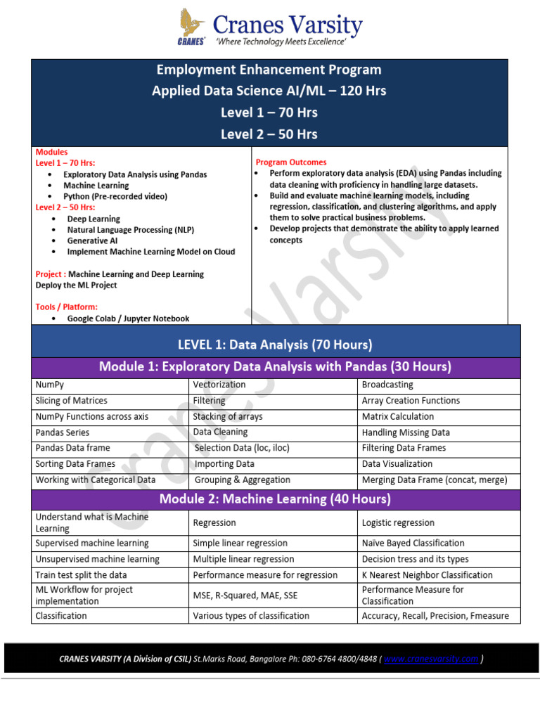 Employment Enhancement Program - Applied DataScience With ALML-120 Hrs ...