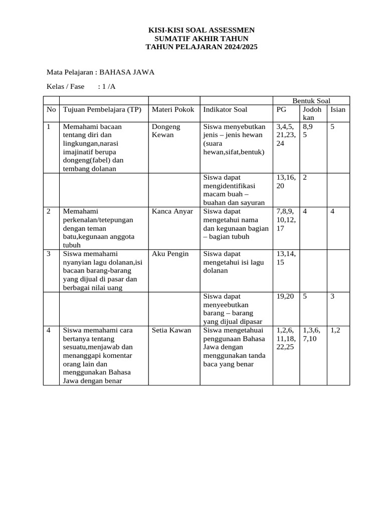 Kisi Kisi BHS Jawa Kelas 1 | PDF