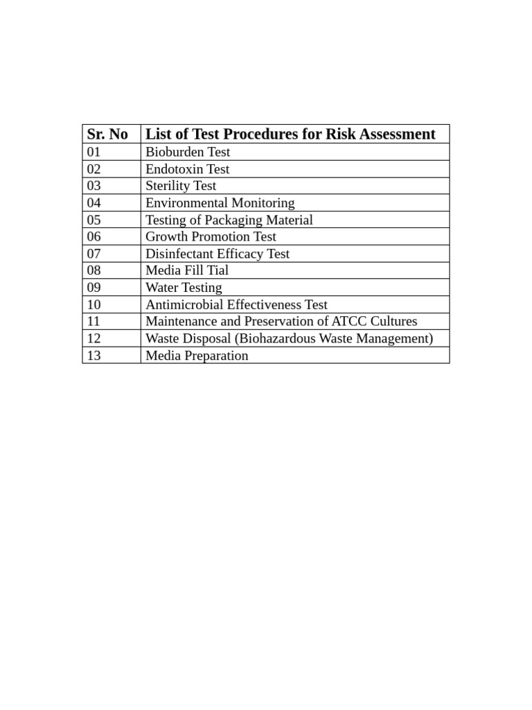 Risk Assesment of Testing Procedures | PDF