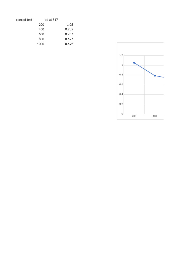 Archana Application of Bioinformatics in Drug Designing Process - PPTX (Autosaved) | PDF