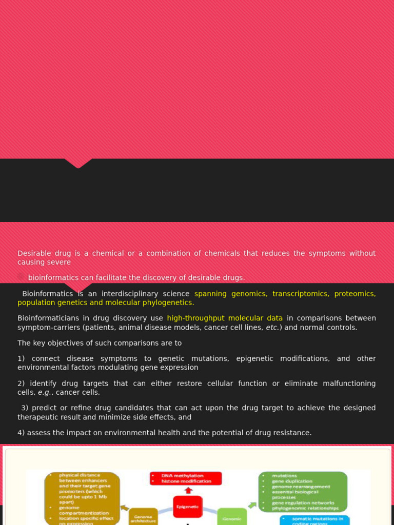 Application of Bioinformatics in Drug Designing Process - PPTX ...