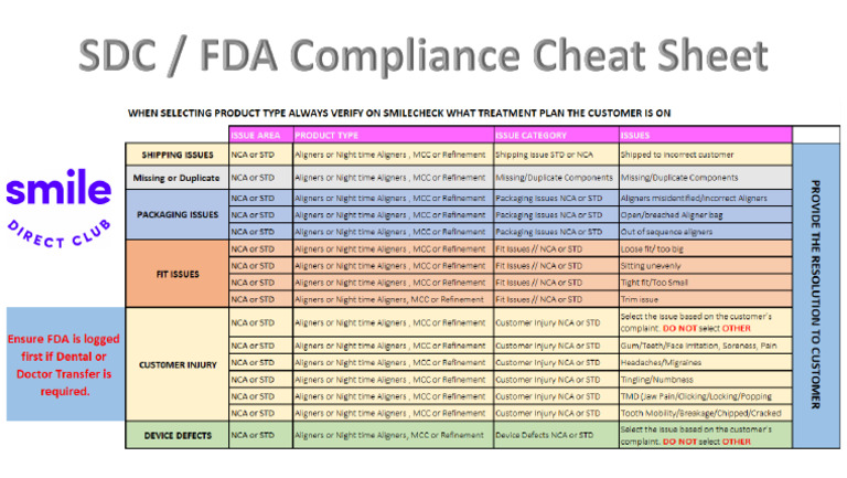 FDA Cheat Sheet | PDF
