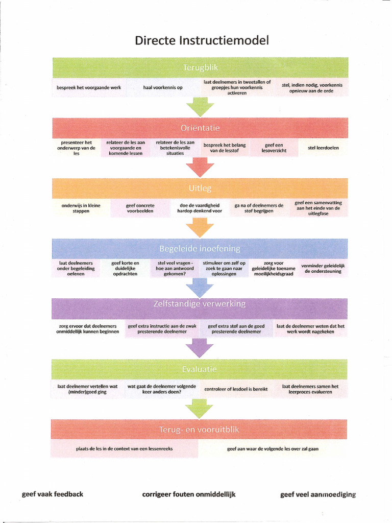 Directe Instructiemodel | PDF