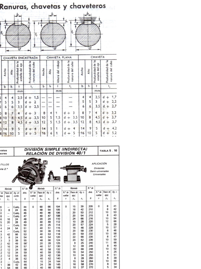 Libro Casillas Ranuras, Chavetas... | PDF