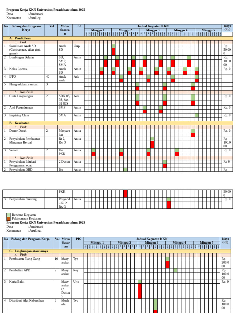 Matrik Program Kerja KKN Universitas Peradaban Tahun 2025 | PDF