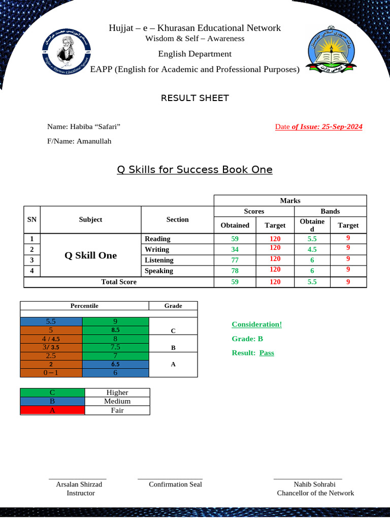 Q Skill One Final Test Results Fourth Term | PDF