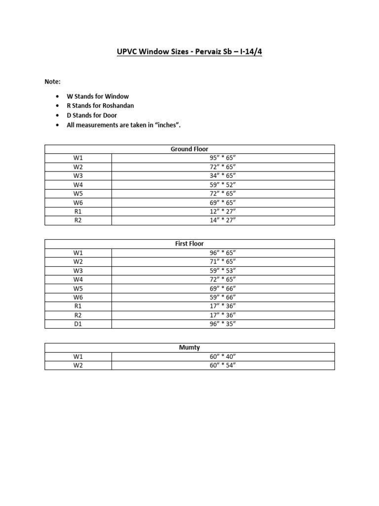 Pervaiz SB - Window Sizes | PDF