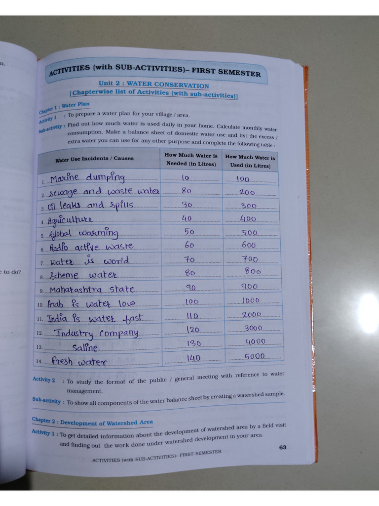 Activities Unit - 2 First Semester | PDF