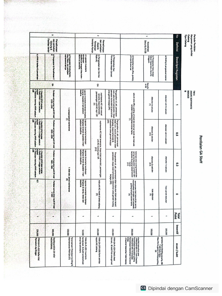 Pengajuan Insentif TW 1 | PDF