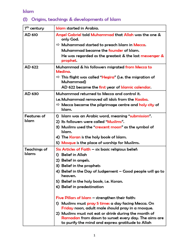 Islam Revision Notes (2024-25) | PDF | Muhammad | Prophets And ...