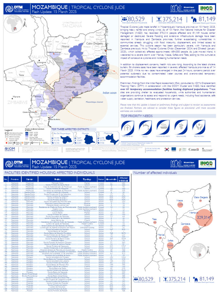 Mozambique - (Tropical Cyclone Jude) - Situation Report #1 (15 MARCH ...