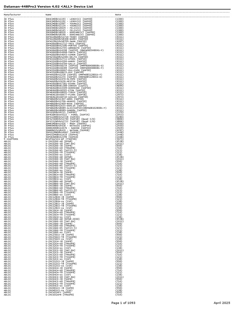 Dataman 448Pro2 Device List | PDF | Electricity | Physical Sciences