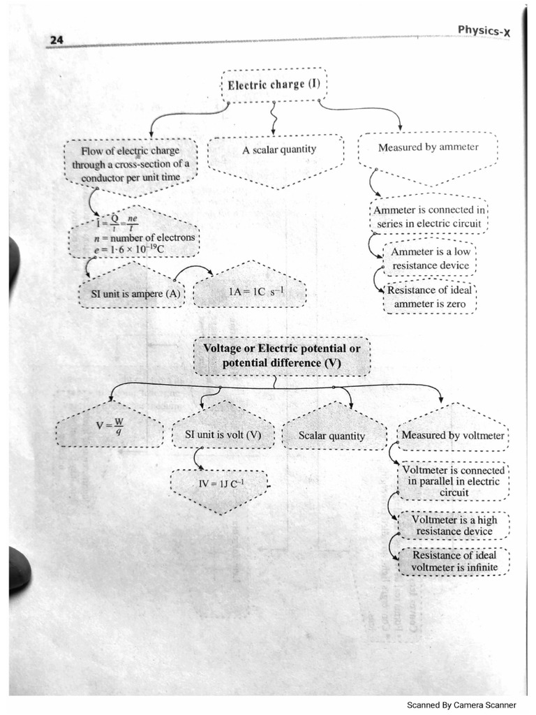 Class 10 Electricity Objective Type Questions | PDF