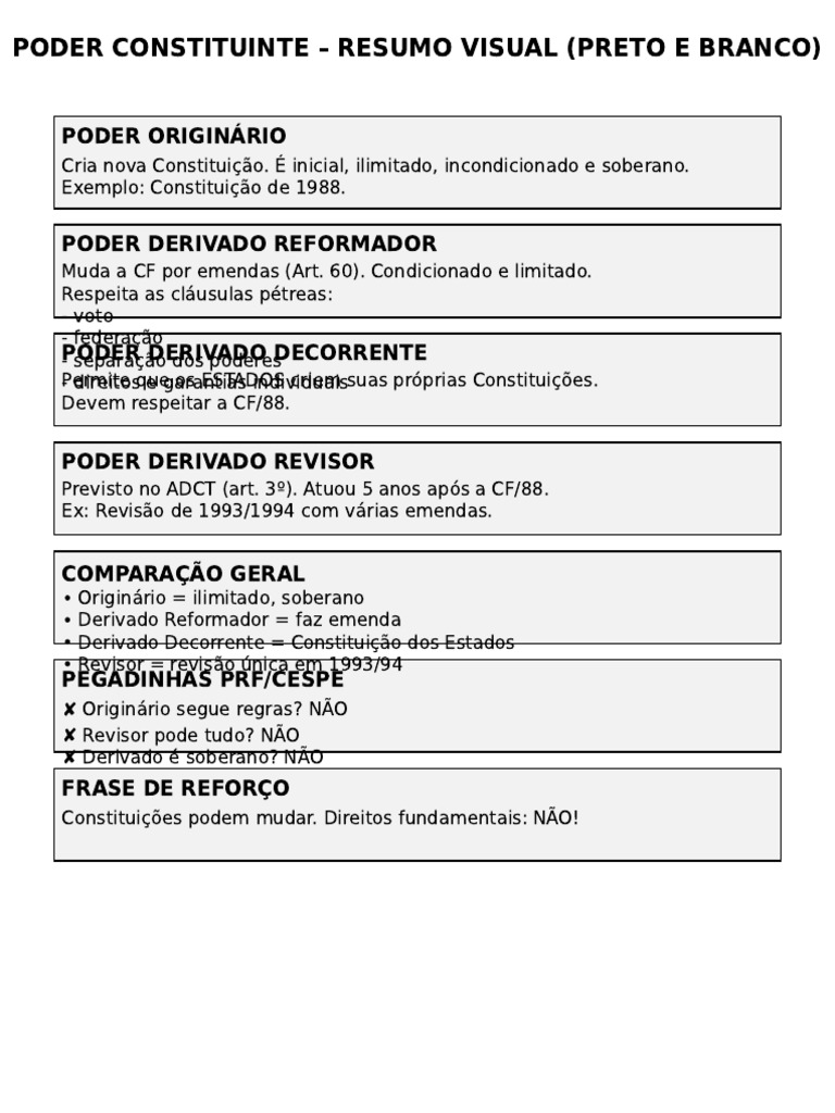 Mural Poder Constituinte PB | PDF