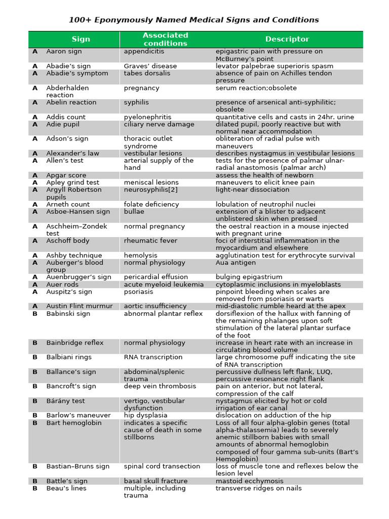 100+ Medical Signs and Conditions List | PDF | Heart | Vein